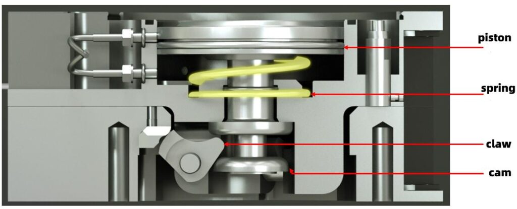 The Safety of Robot Quick Changer End of Arm Tooling - Chinese robot ...